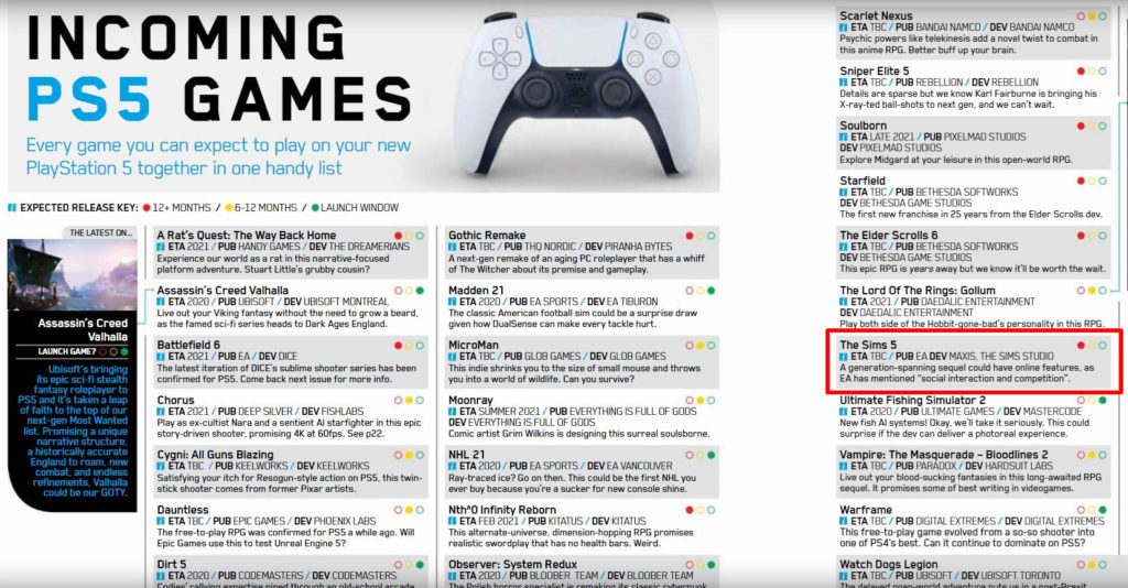 'The Sims 5' confirmado para Playstation 5 // Mundo Drix